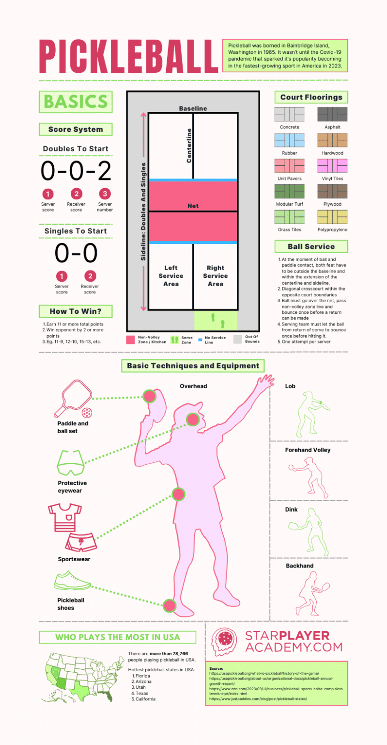 Women’s Pickleball Guide For Beginners: What Every New Player Should Know